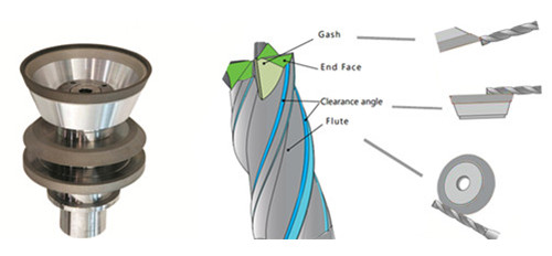 Gashing Grinding Wheel for Round Tools Grinding