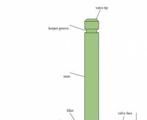 How do valves in an engine work?