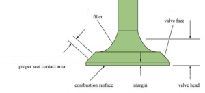 How do valves in an engine work?